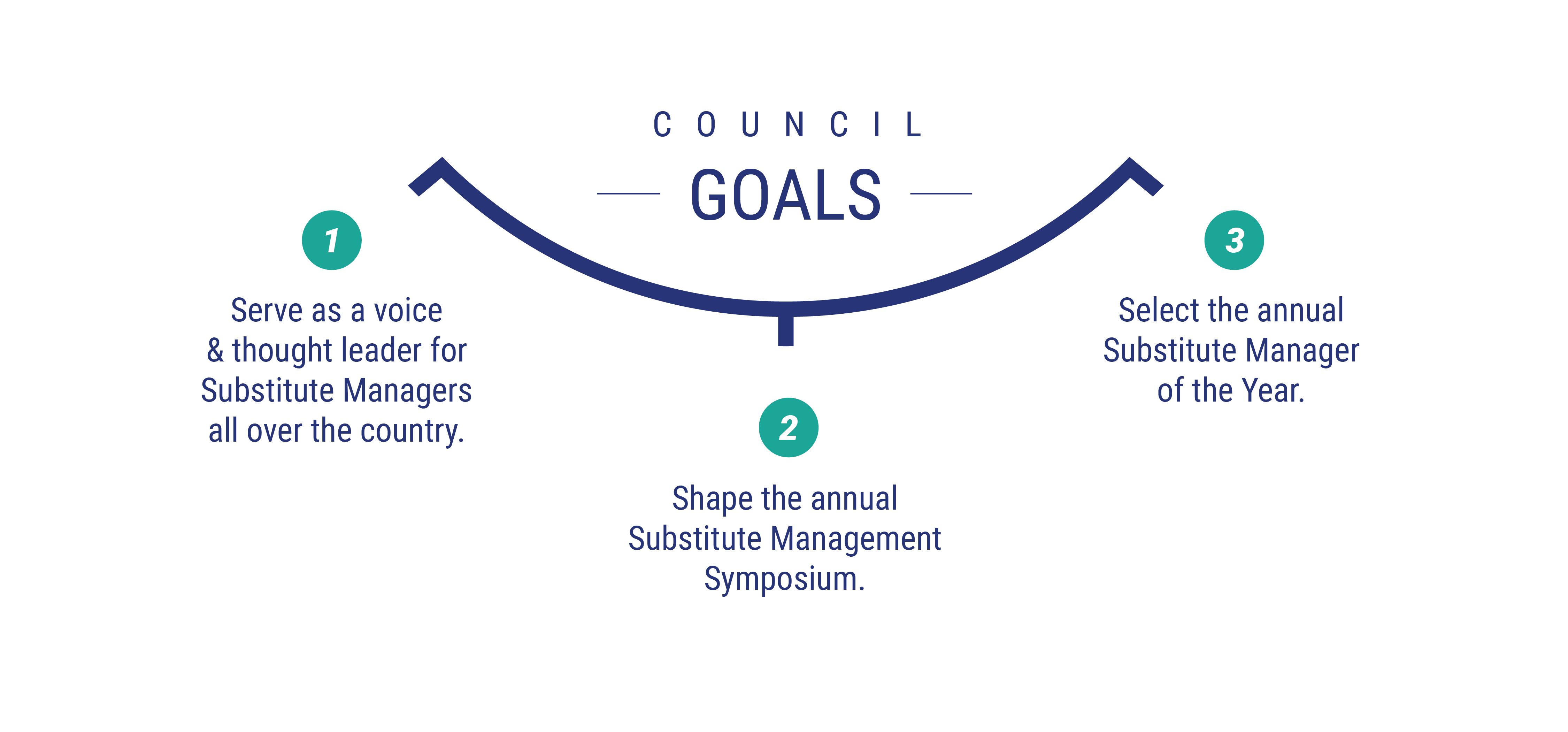 About Us – Substitute Management Advisory Council